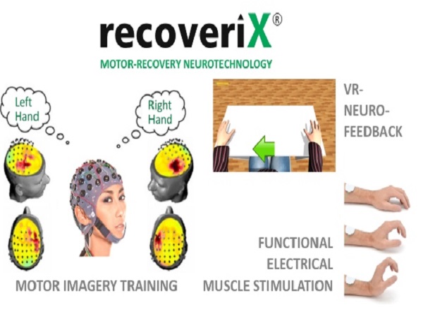 recoveriX - 北京泰和利康医疗技术开发有限公司